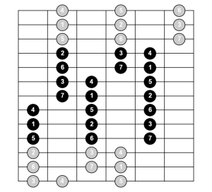 3nps: One pattern to rule them all – Fret Science