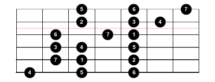 3nps: One pattern to rule them all – Fret Science