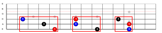 Triad geometry – Fret Science