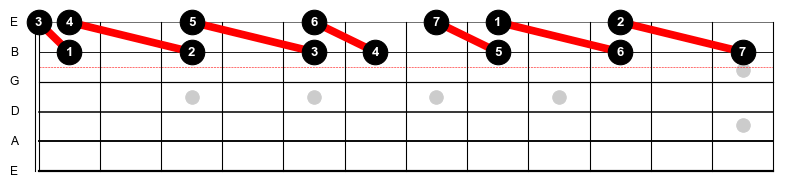 MmmMMmm: easy delicious harmonies with 3rds and 6ths in all seven ...