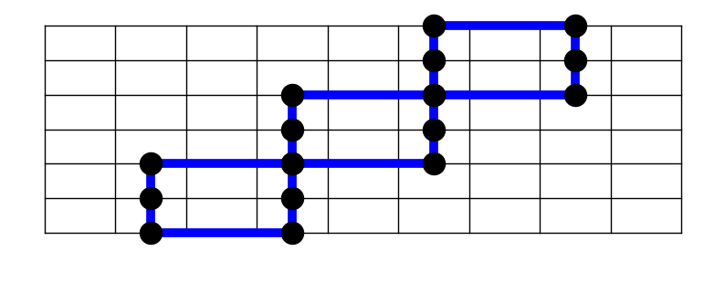 The Dickey Betts hexatonic scale – Fret Science