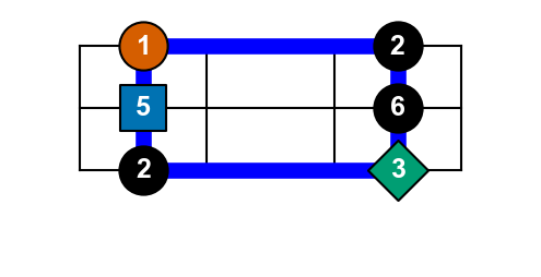 The Dickey Betts hexatonic scale – Fret Science