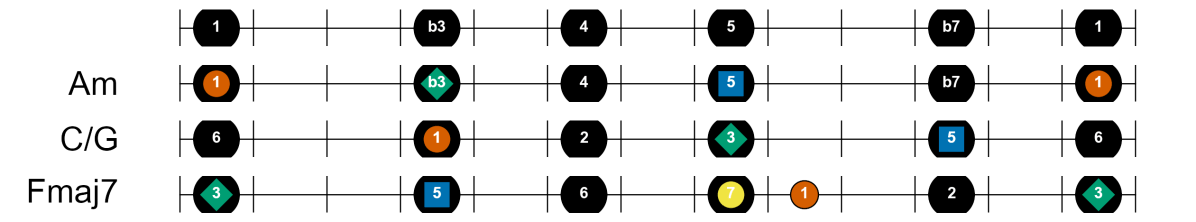 An invitation to join me on Patreon – Fret Science